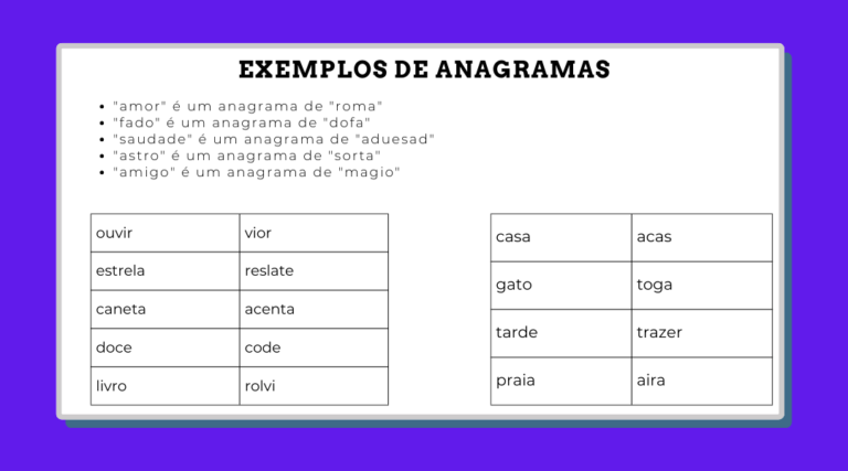 Gerador de Anagramas Online Grátis | Nomes e Palavras